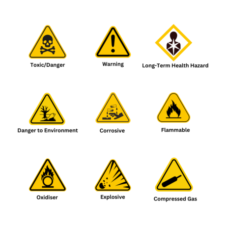 Everything You Need to Know About COSHH: The Complete Guide | Apex Learning