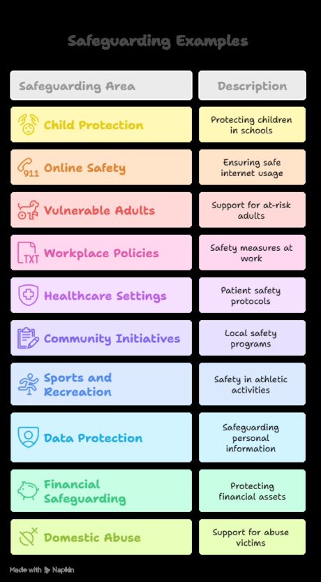 10 Powerful Safeguarding Examples That Everyone Should Know | Apex Learning