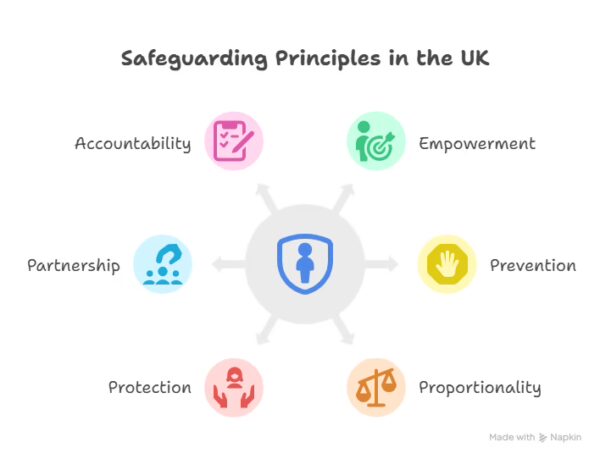 What does safeguarding mean and why is it important? | Apex Learning