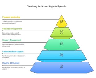 How Teaching Assistants Support Children with Autism in the Classroom ...