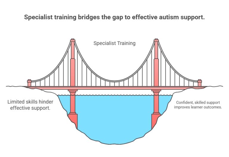 How Teaching Assistants Support Children with Autism in the Classroom ...